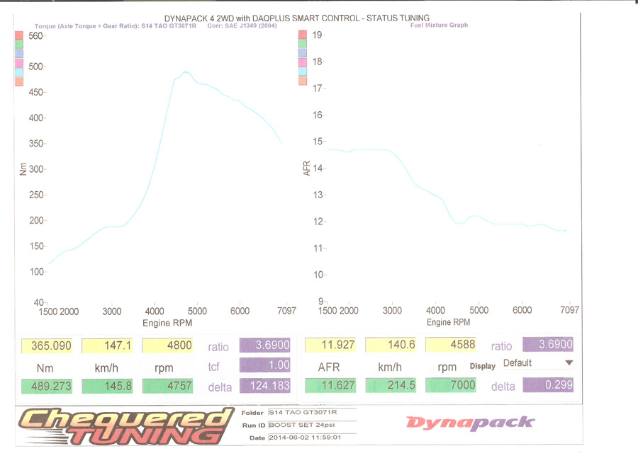 Hypergear Turbochargers and High flow Services Development thread ...