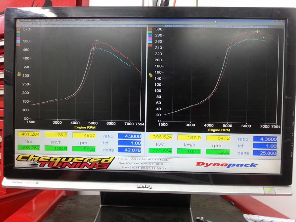 Hypergear Turbochargers and High flow Services Development thread ...