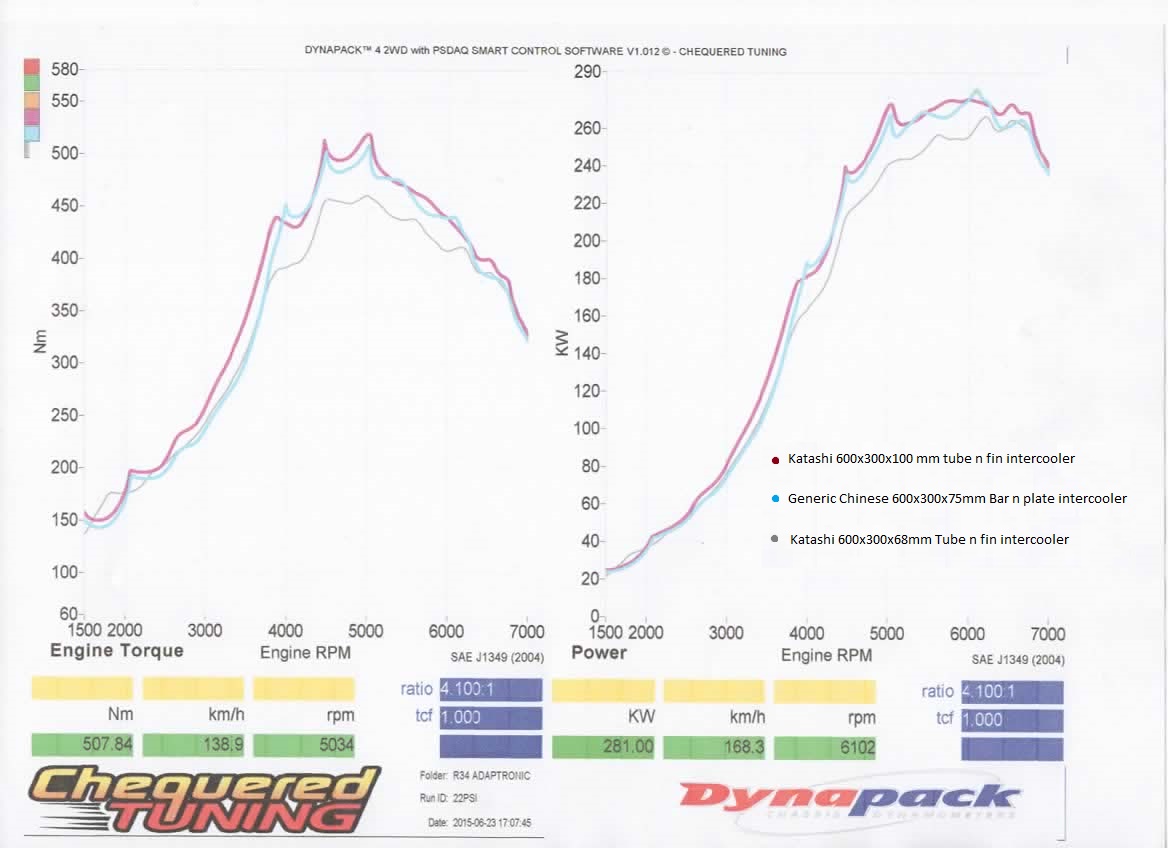 Hypergear Turbochargers and High flow Services Development thread ...
