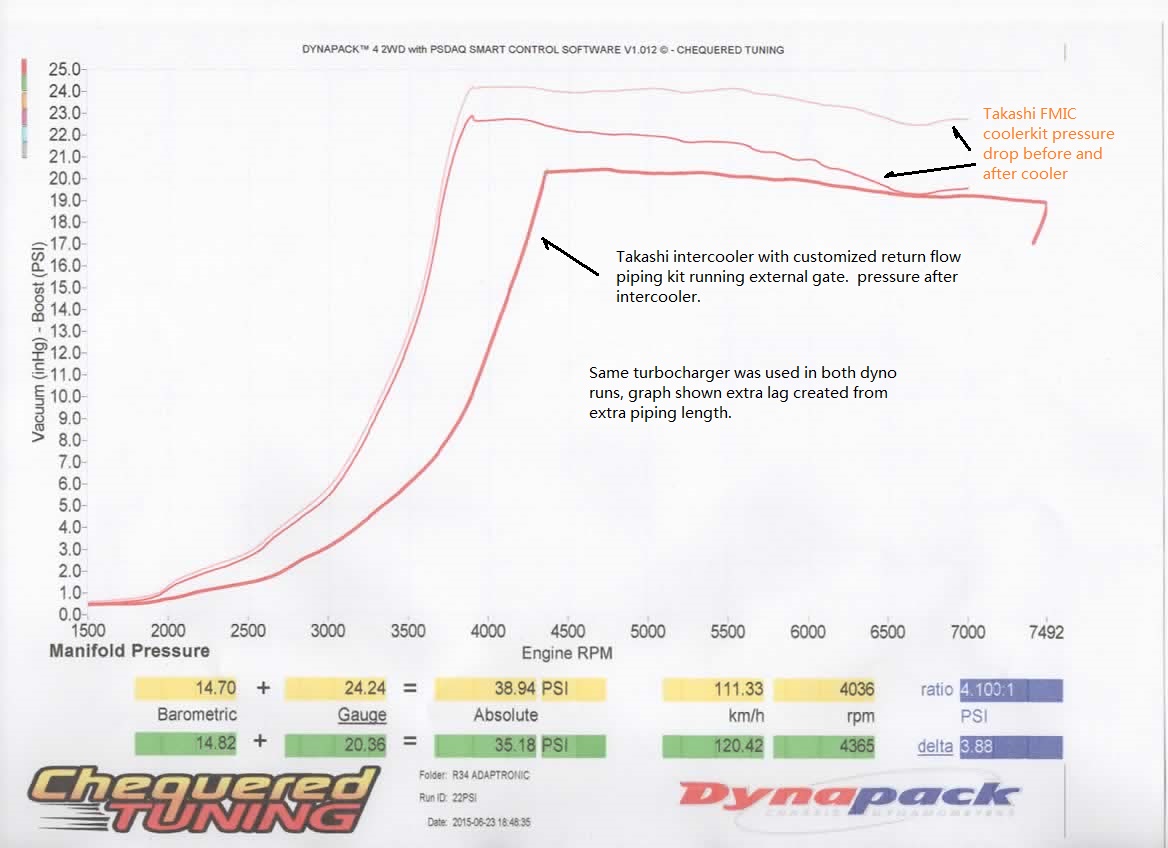 Hypergear Turbochargers and High flow Services Development thread ...