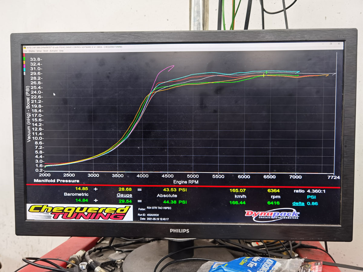 Hypergear Turbochargers and High flow Services Development thread ...