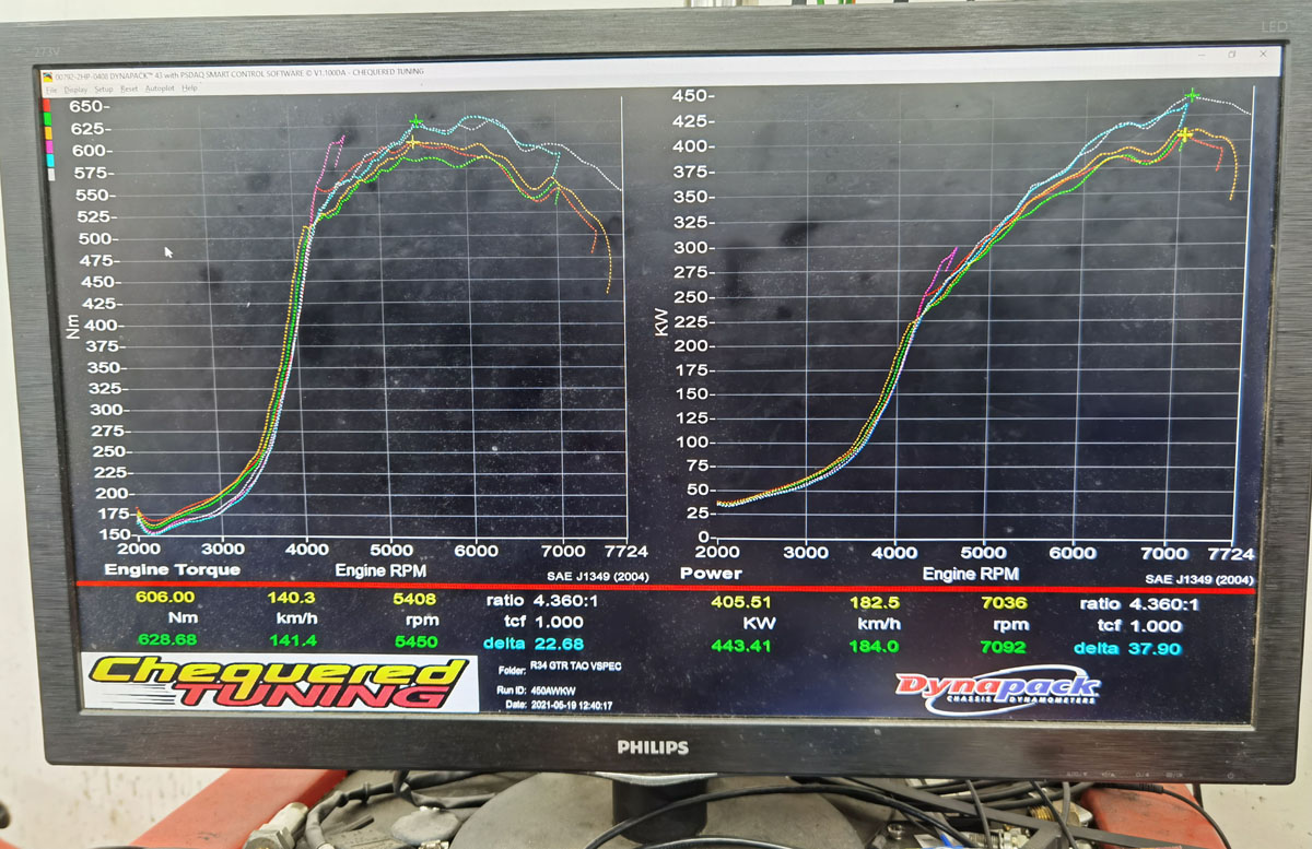 Hypergear Turbochargers and High flow Services Development thread ...