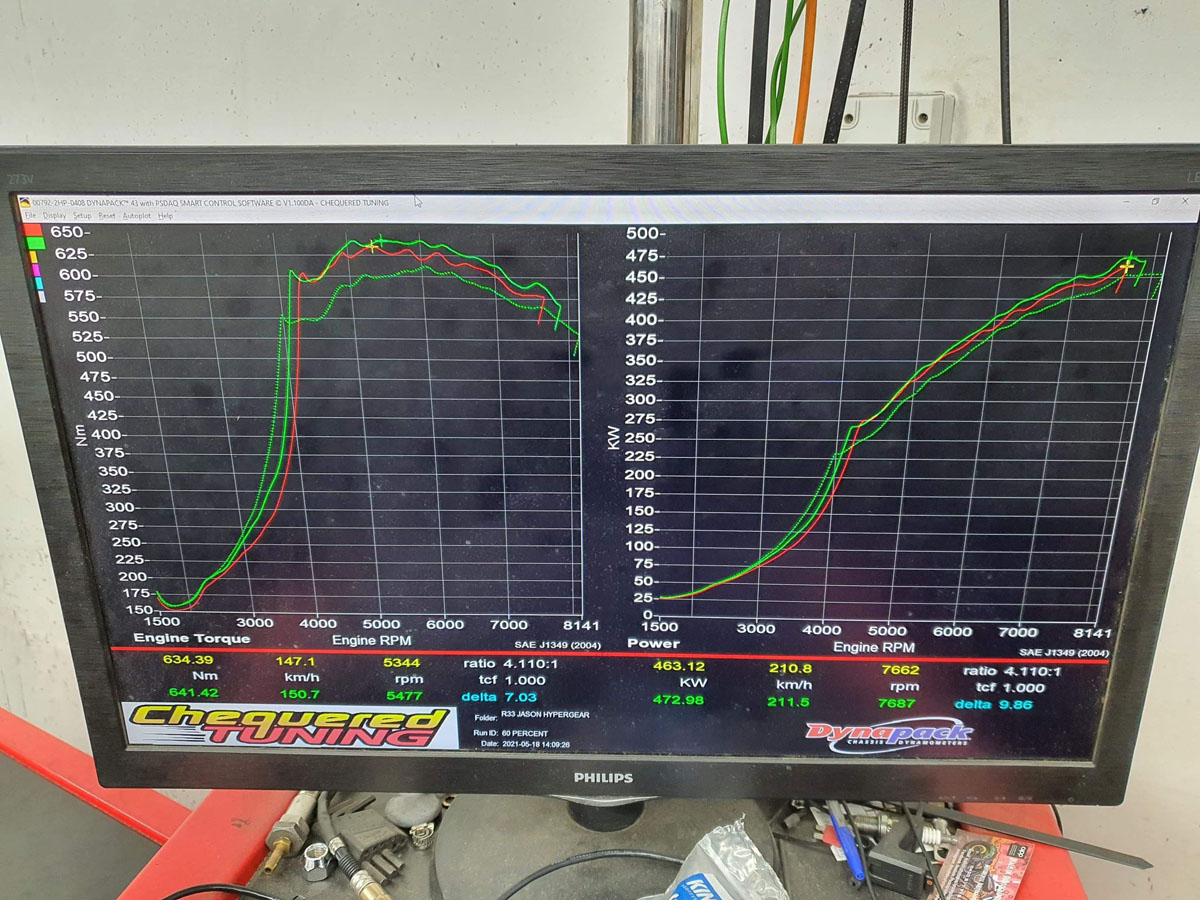 Hypergear Turbochargers and High flow Services Development thread ...